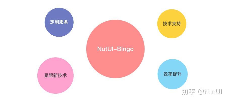 bingo！NutUI 抽奖组件库来了 - 知乎