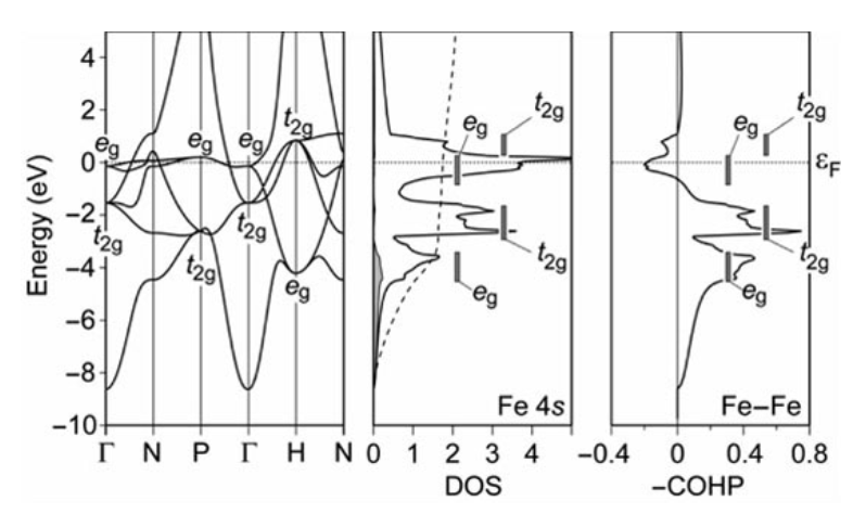 【VASP基础03】VASP+LOBSTER计算晶体轨道布局COHP定量衡量成键强度 - 知乎