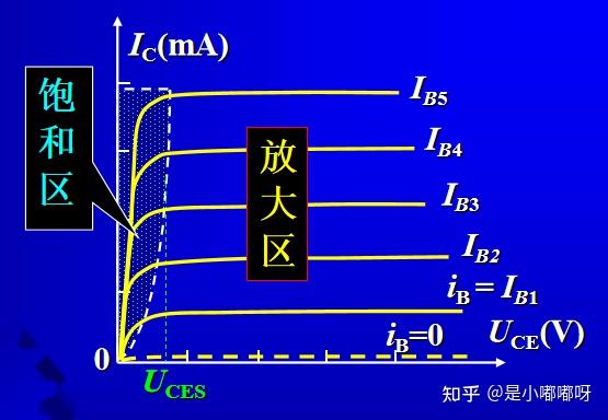 BJT的特性曲线详解 - 知乎