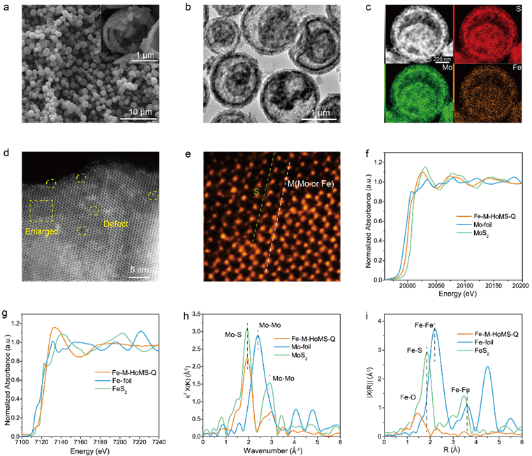 河北农业大学赵孝先课题组Angew. Chem. Int. Ed.：Fe单原子掺杂的MoS2多壳层空心球促进钠离子电池快速相变 - 知乎