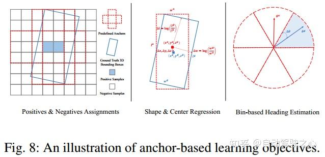 3D目标检测综述（单目/双目/点云/多模态/半监督、全监督、自监督方向） - 知乎