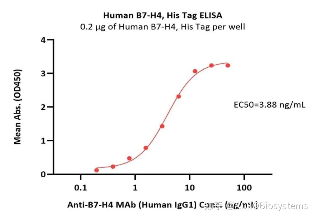B7家族的多面光辉 - 知乎