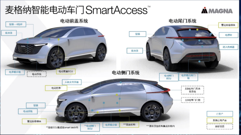 麦格纳黑科技之电动车门技术 - 知乎
