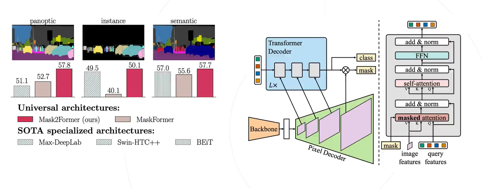 语义分割概述 【OpenMMLab AI实战营 第二期 Day8】 - 知乎
