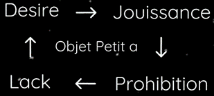 菲勒斯、阉割、原乐和对象a (Phallus\Castration\Jouissance\Objet Petit a) - 知乎