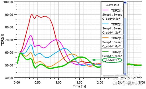 单面PCB布线阻抗的工程设计 - 知乎