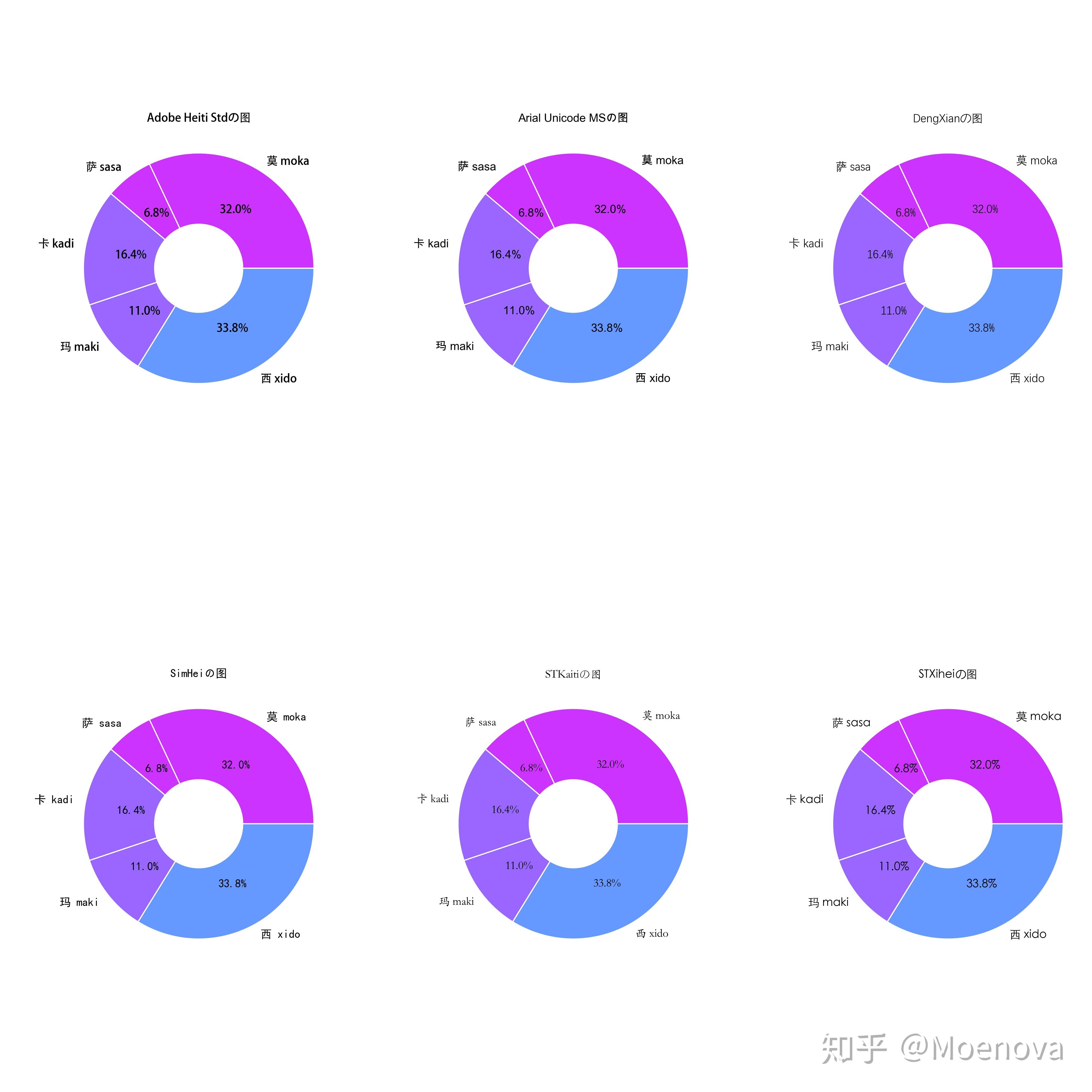 matplotlib 兼容中文汉字的所有字体——展示&推荐 - 知乎