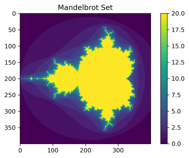 python的NumPy库使用教程（适用于初学者） - 知乎