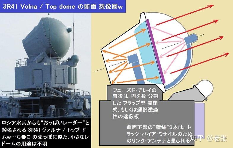 如何评价3R41"顶罩"火控雷达? - 知乎