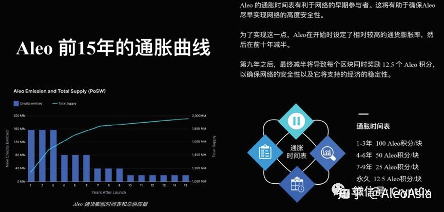 想要了解Aleo？从8个方面介绍 Aleo 项目 - 知乎