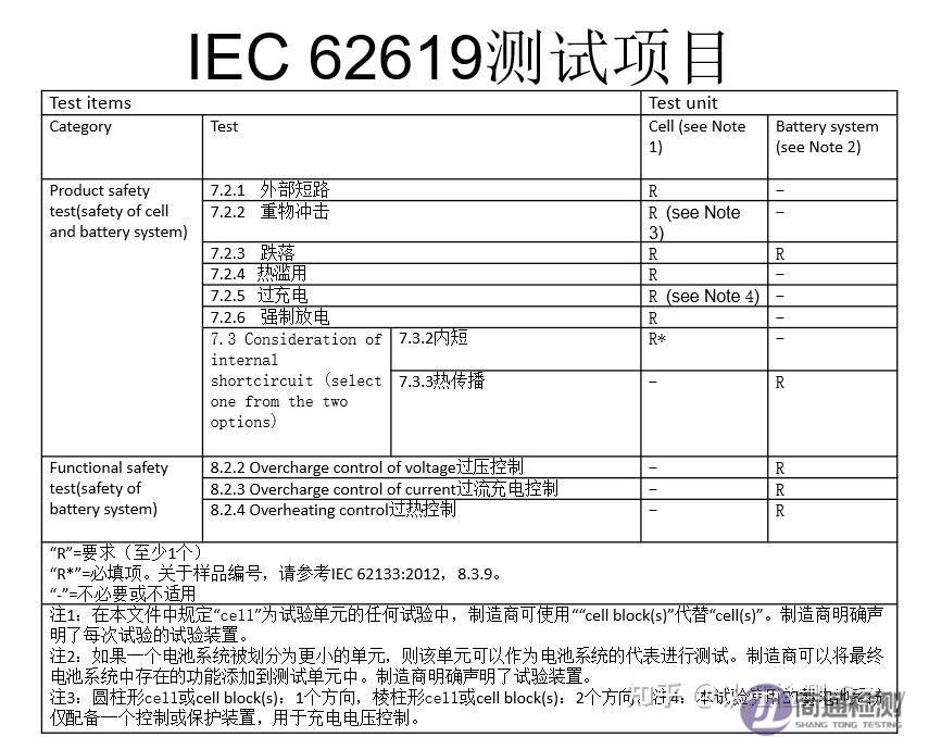 储能电池包IEC62619认证标准是什么？ - 知乎