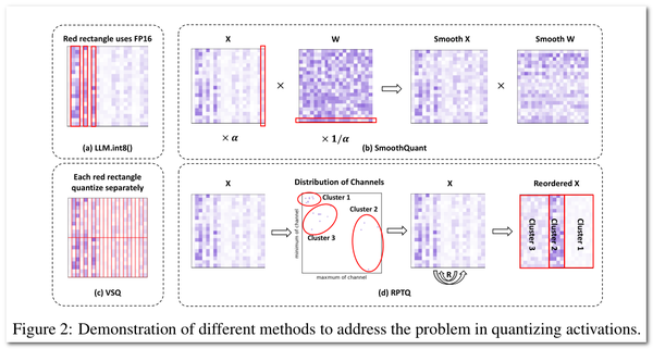 RPTQ 论文解读 - 知乎