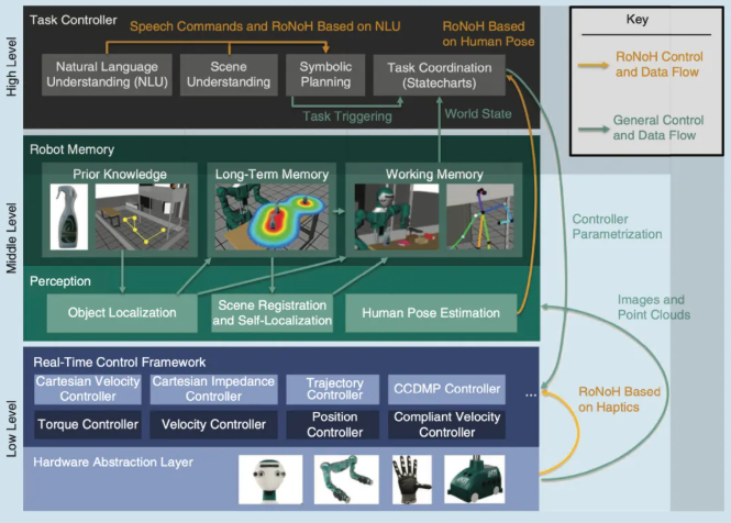 ARMAR-6的设计与实现：用于现实场景人机协作的高性能人形机器人 - 知乎