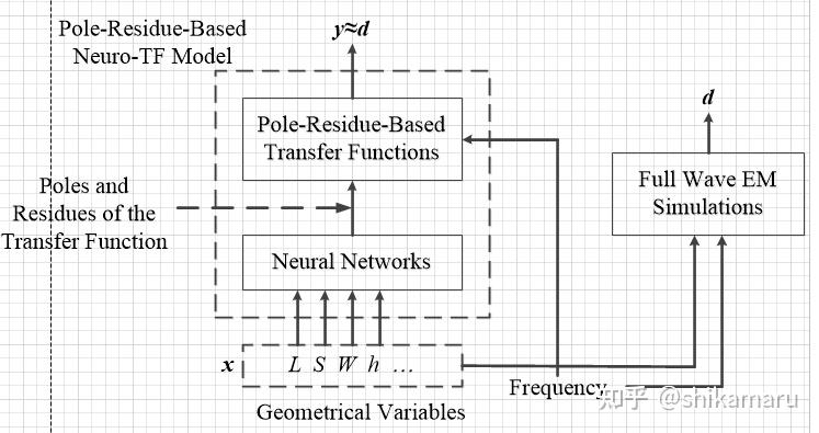 向量拟合技术的改进:零/极点追踪技术(Pole-Residue tracking technique) - 知乎