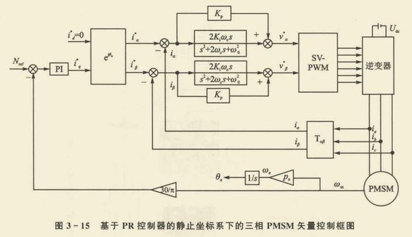 现代永磁同步电机控制原理及MATLAB仿真（4） 比例谐振PR控制 - 知乎