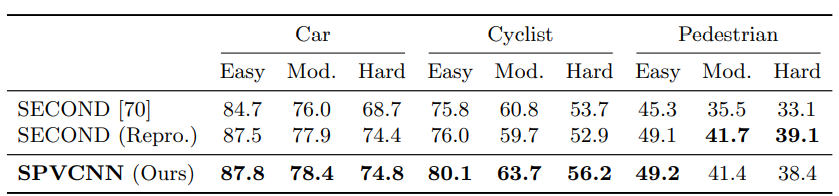 【论文精读】Searching Efficient 3D Architectures with Sparse Point-Voxel Convolution(ECCV 2020) - 知乎