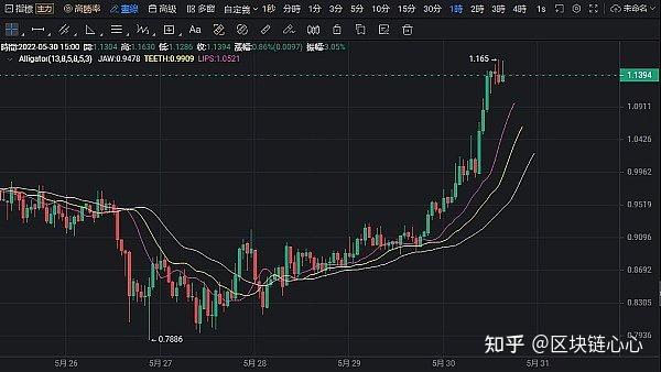 IMX平台币的升级空间有多大？ - 知乎