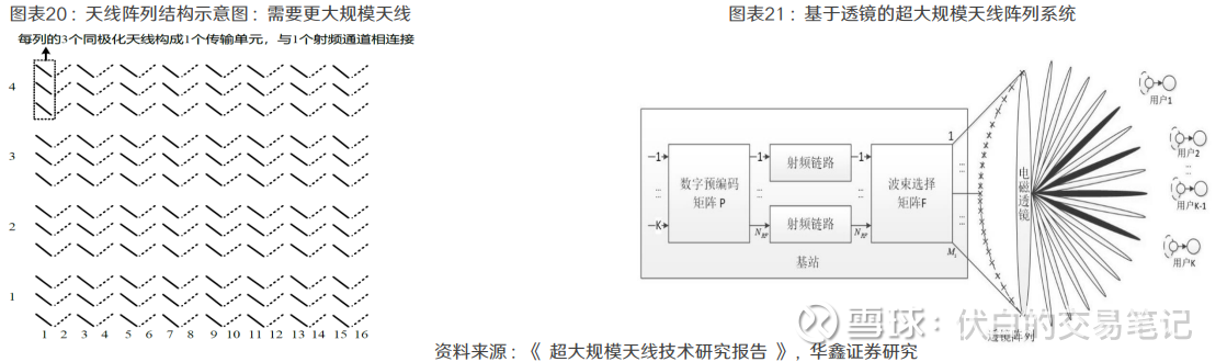 5.5G升级关键：超大规模天线阵列（ELAA）技术解析 - 知乎