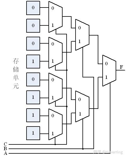 Vhdl和verilog Hdl的区别与联系 知乎 