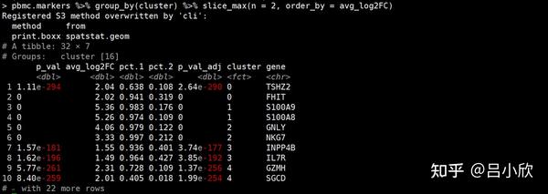 跟着小白使用docker学习Seurat单细胞数据分析 - 知乎