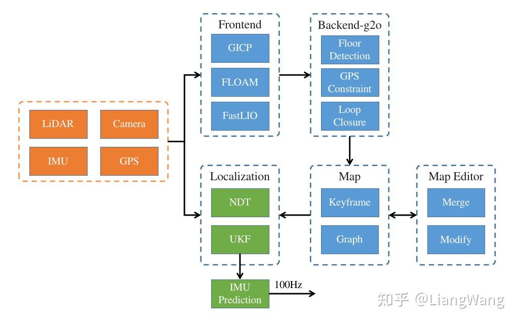 LSD - 多传感器融合SLAM详解 - 知乎