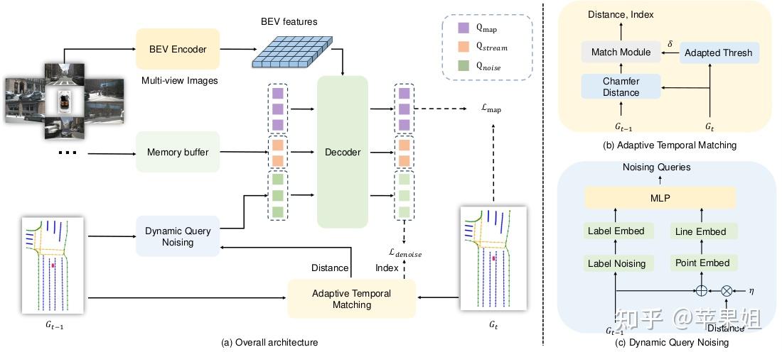有哪些比较好的方法可以生成自动驾驶中的 HDMap 高精地图？ - 知乎
