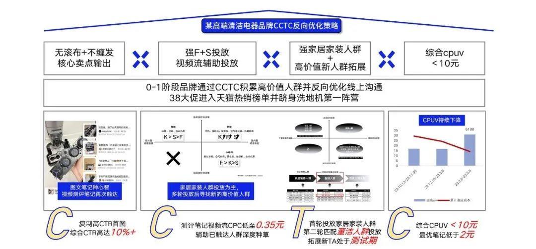 布马网络 | 0基础学会小红星玩法，小红星CCTC模型首次公开 - 知乎