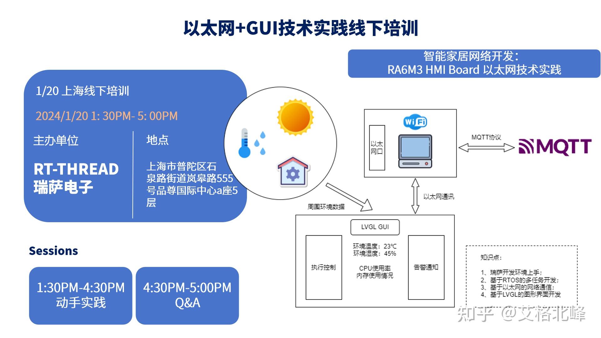 【RA6M3 HMI Board线下培训笔记】 RT Thread实现物联网应用 ETH+MQTT+LVGL+RTOS 实现温湿度检测 - 知乎