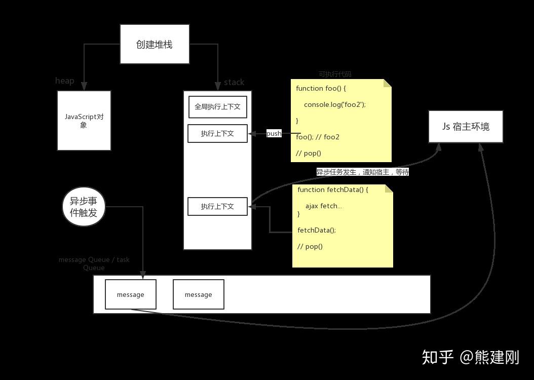 浅析setTimeout与Promise - 知乎