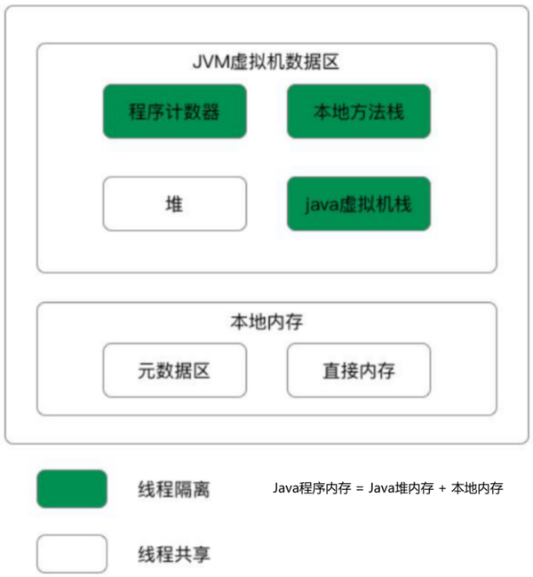 高效打工方法,jvm详解(jvm 内存模型、堆、gc、直接内存、性能调优) 知乎