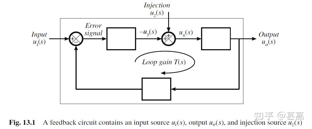 Chapter 13-14 The Feedback Theorem & Circuit Averaging, Averaged Switch Modeling, and Simulation ...