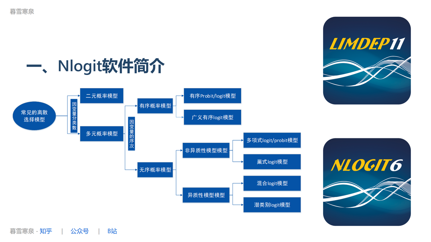 【Nlogit-01】Nlogit/Limdep软件简介及入门 - 知乎