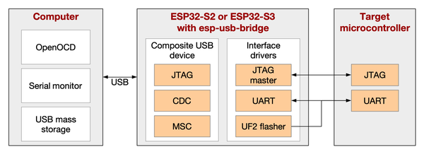 乐鑫 ESP USB Bridge 项目介绍 - 知乎