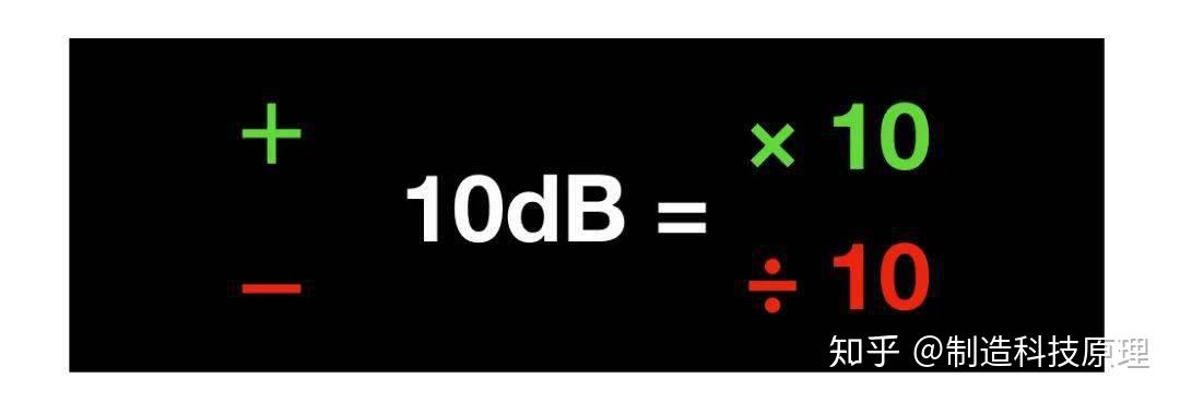 如何快速口算转换dBm与W？一文彻底了解清楚 - 知乎
