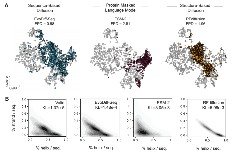 bioRxiv｜EvoDiff：具有进化扩散的蛋白质生成 - 知乎