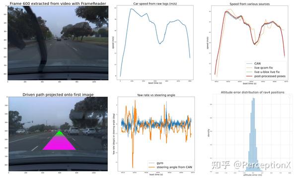 Openpilot EP1：Openpilot开源项目深度解析 - 知乎