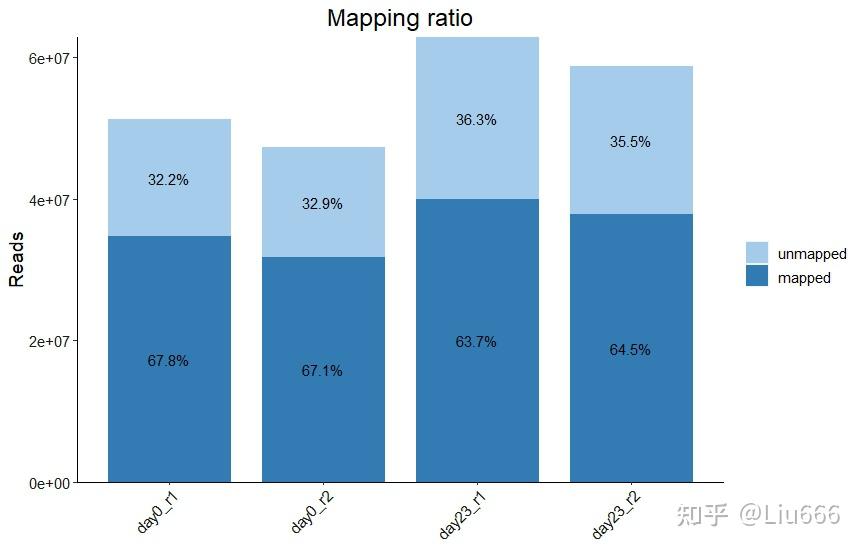 MAGeCKFlute：CRISPR功能基因筛选分析流程 - 知乎
