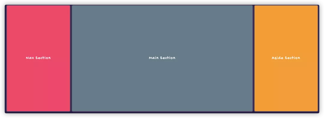 收藏！40 个 CSS 布局技巧 - 知乎