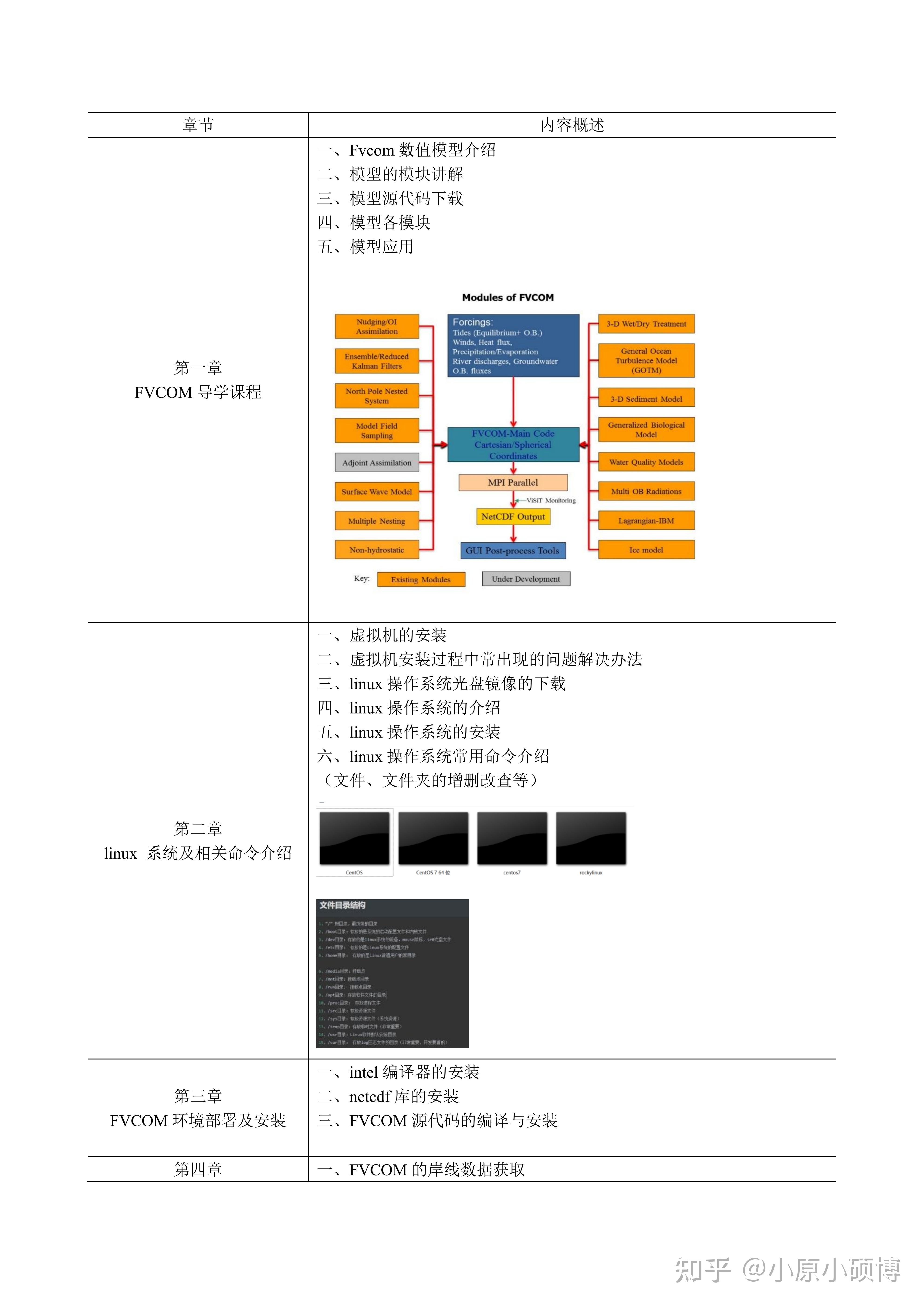 Fvcom教程 三维水动力及多驱动力模型的构建、拉格朗日粒子追踪、示踪剂、堤坝、嵌套等模块的应用 知乎