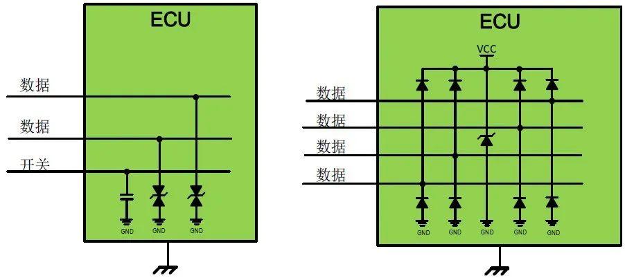 ECU的ESD静电设计与测试-1：静电设计 - 知乎