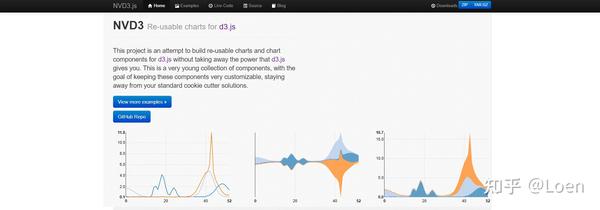 2023年10个最热门的JavaScript图表库 - 知乎