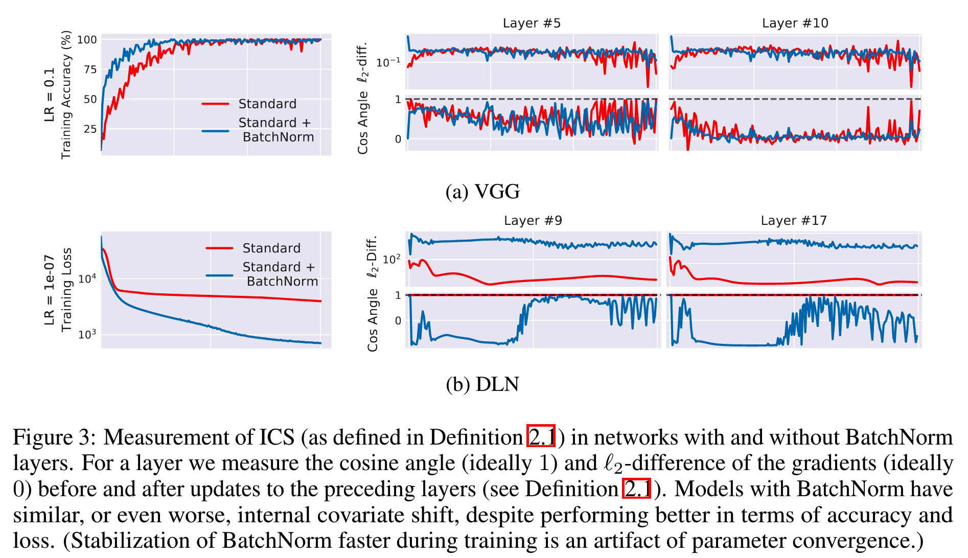 transformer中normalization的二三事 - 知乎