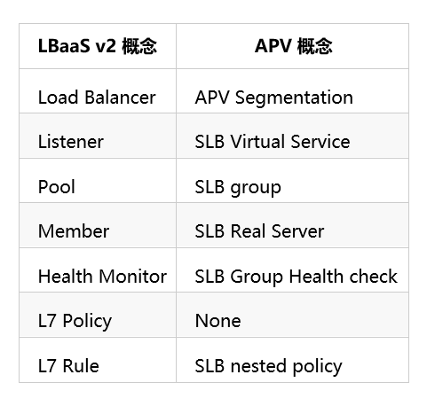 纯干货 | 一文读懂私有云应用交付解决方案 - 知乎