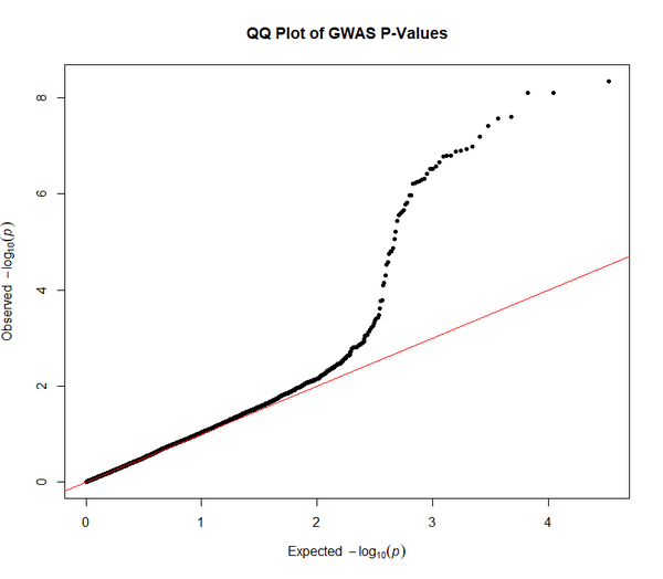 科研绘图｜一个R包轻松搞定Manhattan图和QQ图 - 知乎