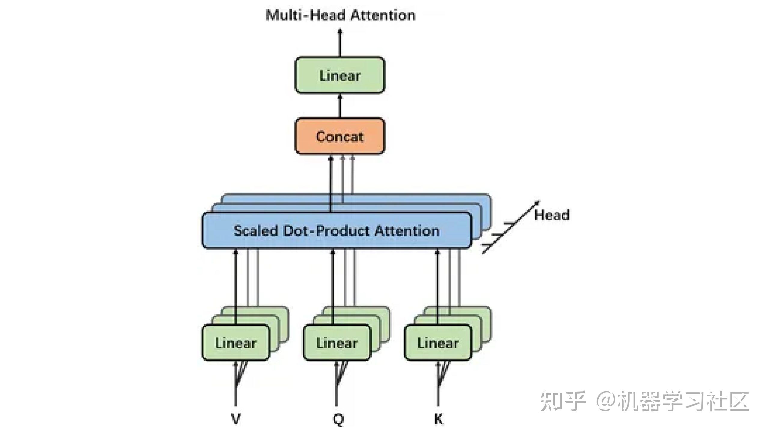 一文彻底搞懂 Transformer（图解+代码手撕） - 知乎