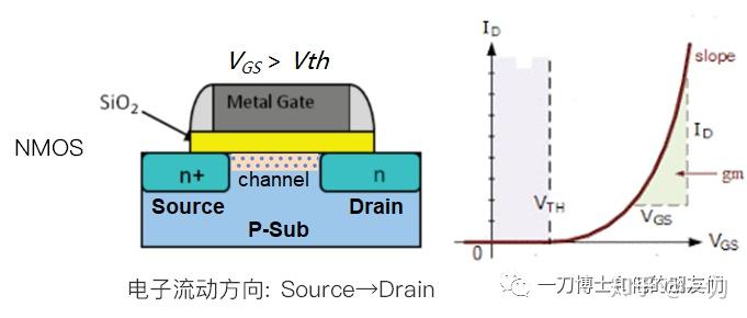 NAND系列-Threshold Voltage & Vt Distribution - 知乎