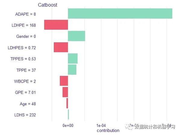 R语言机器学习-CatBoost模型的可解释性 - 知乎