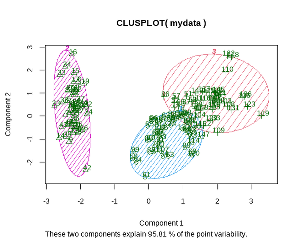 R实战 | 聚类分析 - 知乎