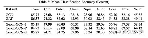 更强表达力的GNNs：P-GNNs、DEOM-GCN、ID-GNN - 知乎