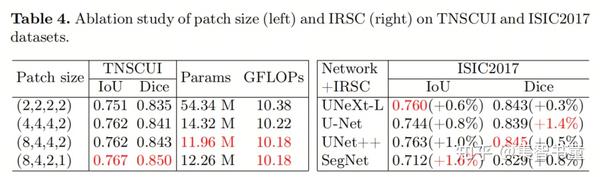 SegNetr来啦 | 超越UNeXit/U-Net/U-Net++/SegNet，精度更高模型更小的UNet家族 - 知乎